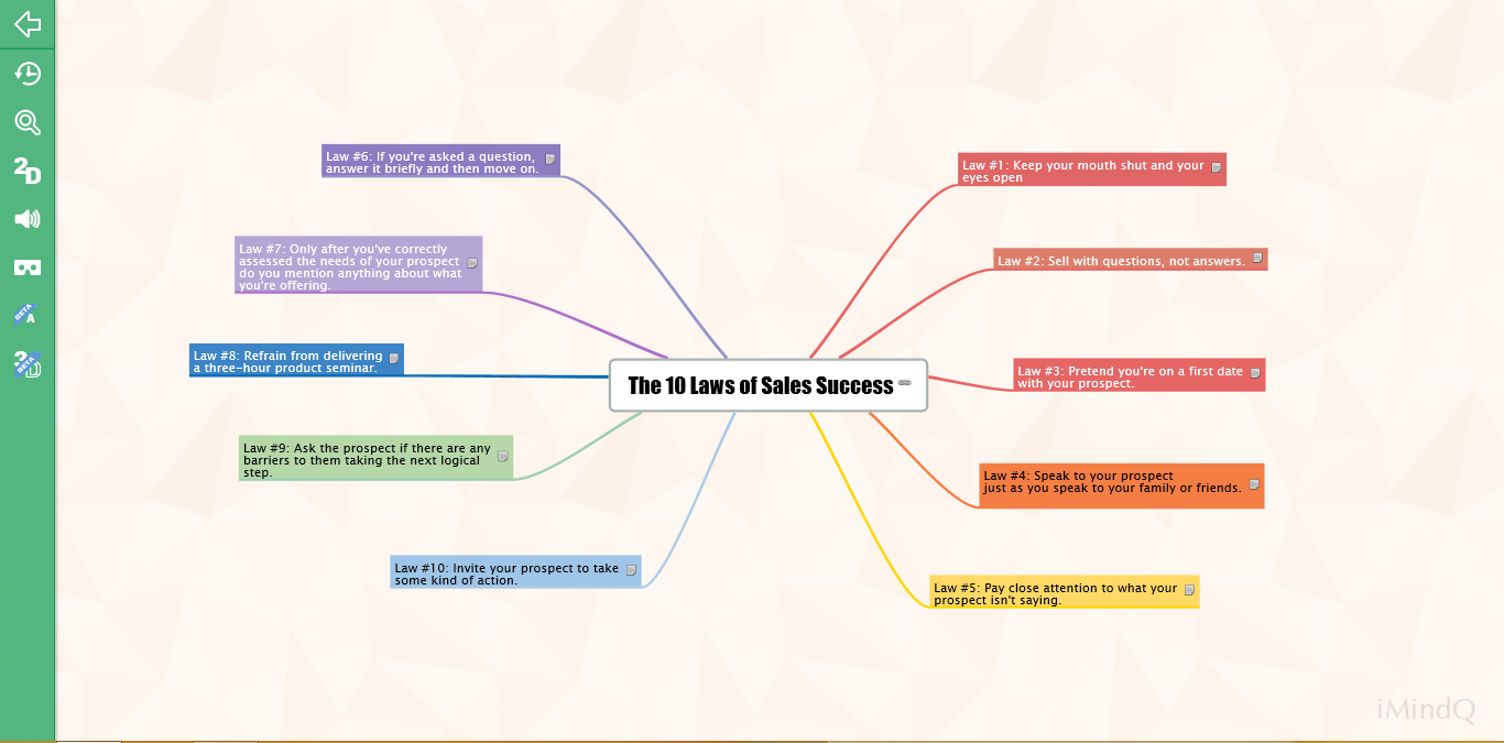 Present Your Mind Map