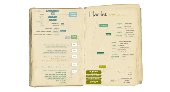 How to Summarize a Book with a Mind Map - iMindQ