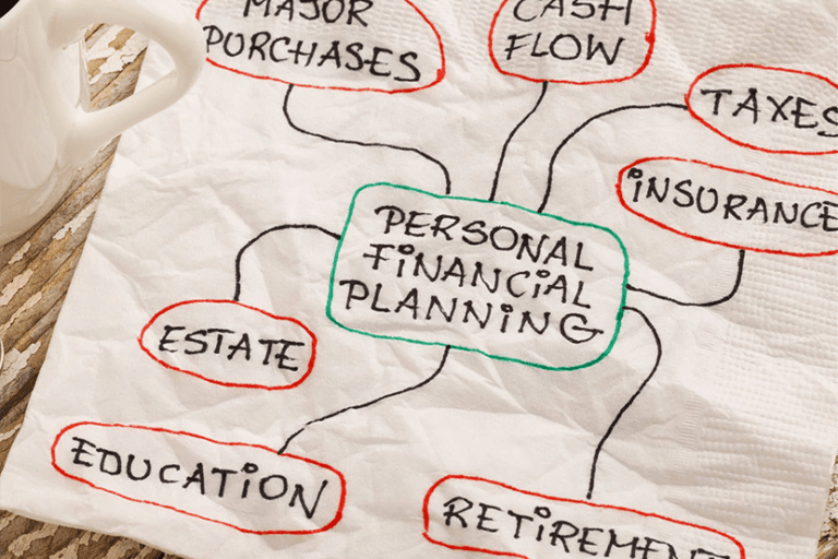 How to Make a Financial Plan with a Mind Map