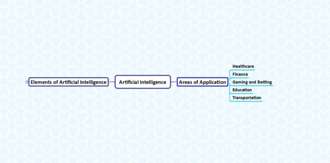 Understanding Artificial Intelligence with Mind Mapping - iMindQ