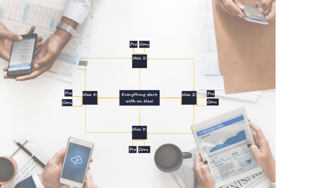Mind Mapping in Education - iMindQ