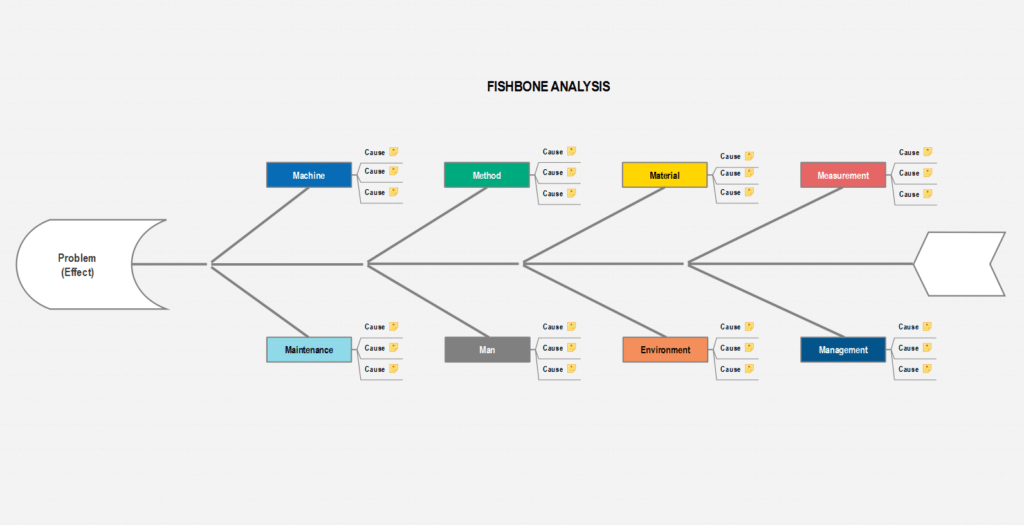 Mind mapping for project planning - iMindQ