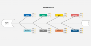 Mind mapping for project planning - iMindQ