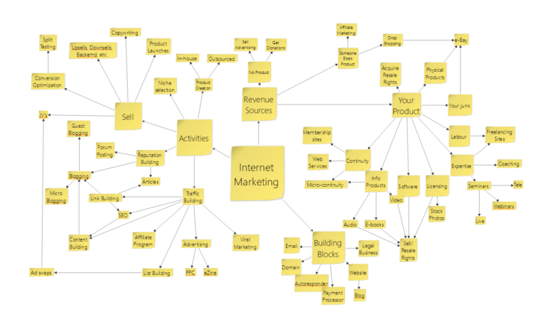 Concept Mapping - iMindQ