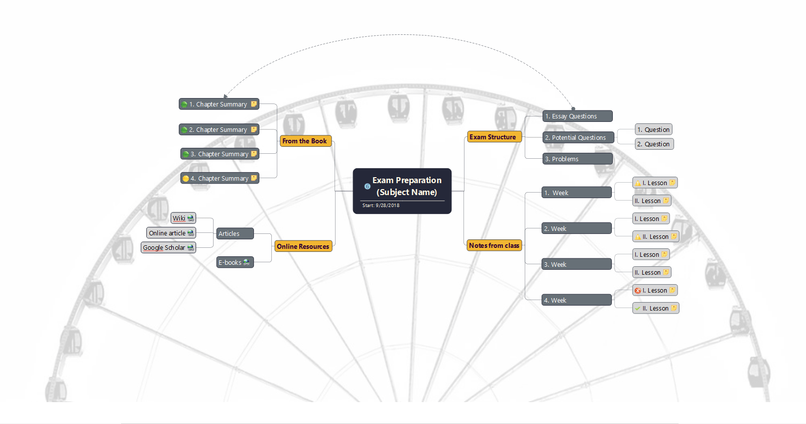 Mind Mapping in Education - iMindQ