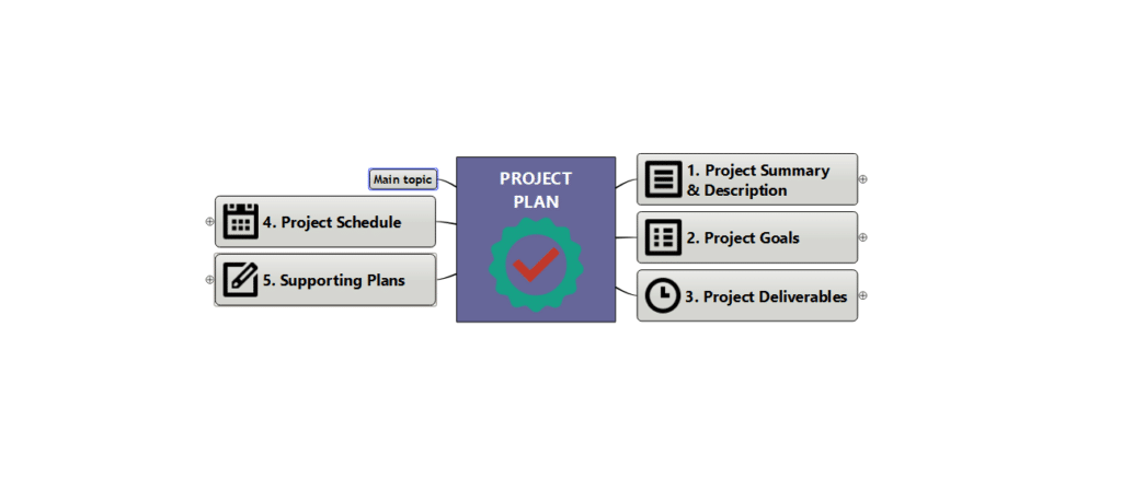 Mind mapping for project planning - iMindQ