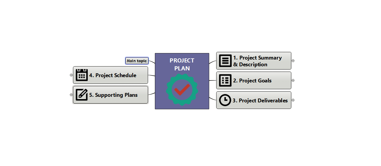 Mind mapping for project planning - iMindQ