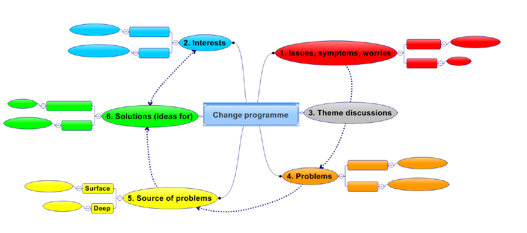 Resolved Conflicts in Business Relationships - iMindQ