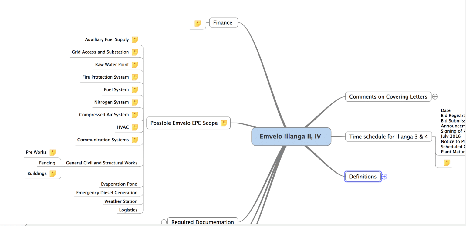 Presenting Workflows With Flowcharts - iMindQ