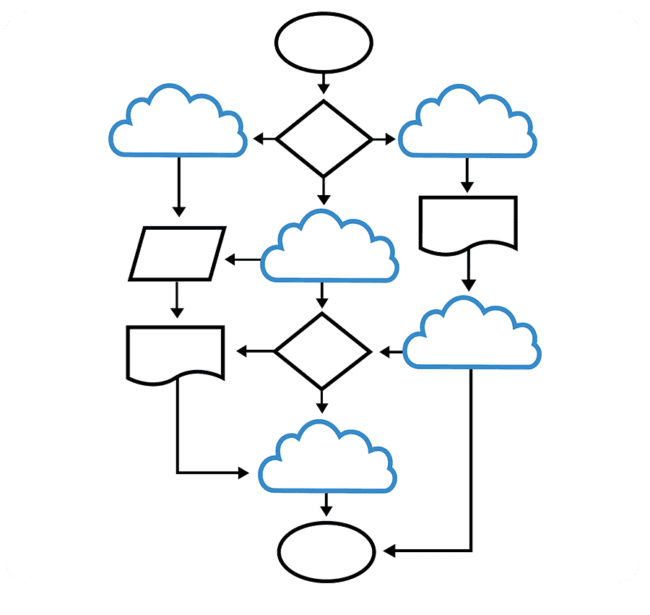 How to Simplify Decision Making with Flowcharts - iMindQ