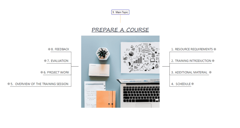 Course Preparation Mind Map - iMindQ