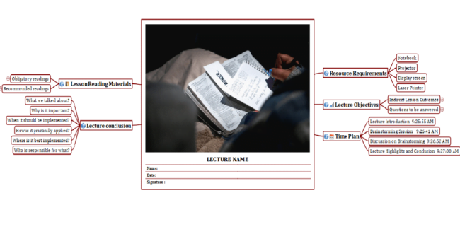Lecture Preparation Mind Map - iMindQ