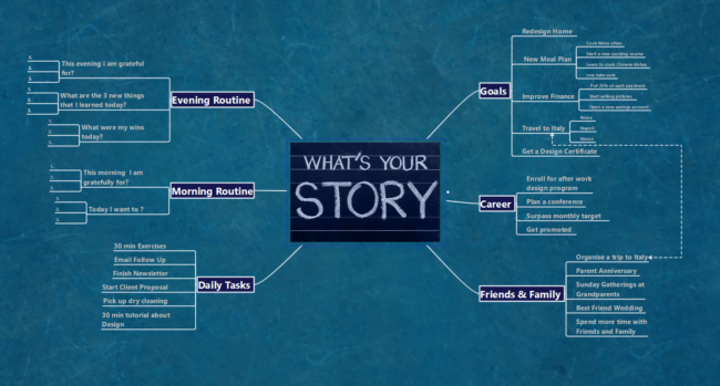 Personal Journal Mind Map - iMindQ