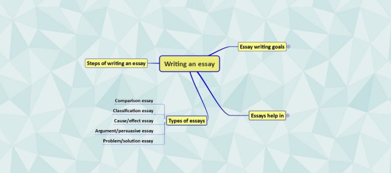 How Can Mind Maps Help in Effective Essay Writing? - iMindQ