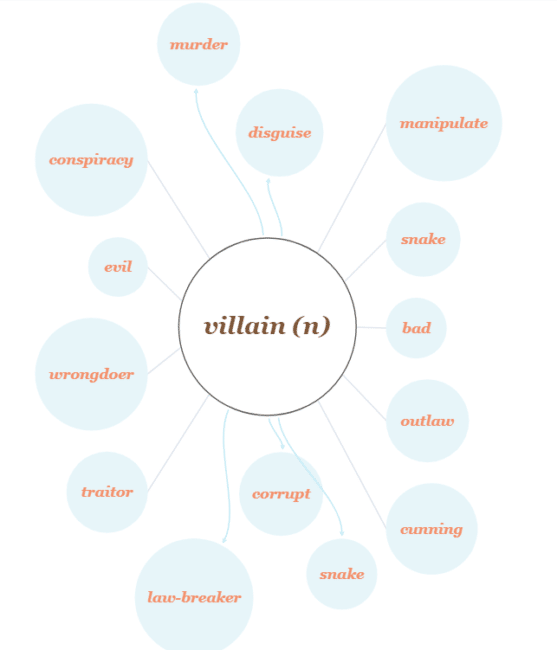 8 Ways to Effectively Use Mind Maps in Learning - iMindQ