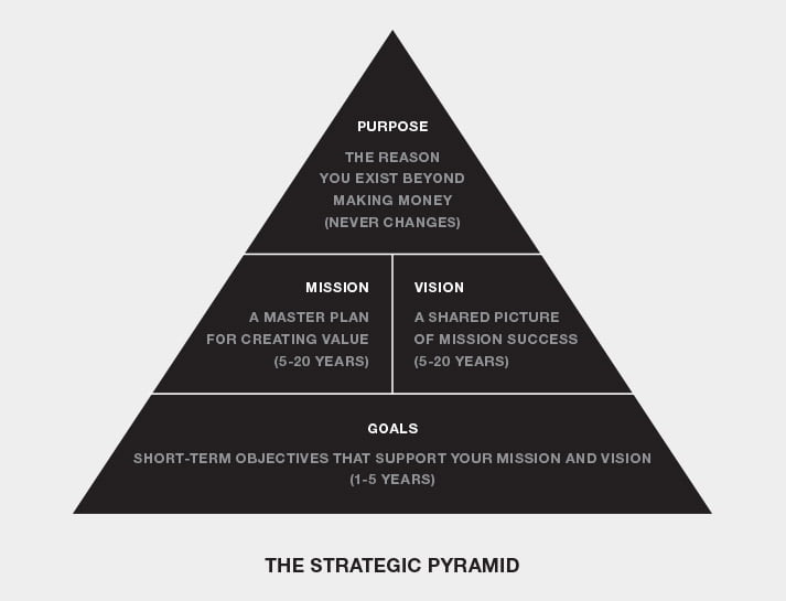 How to build a business strategy - iMindQ