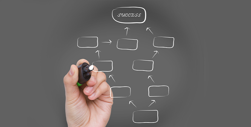 Top 4 Pros of Concept Mapping - iMindQ