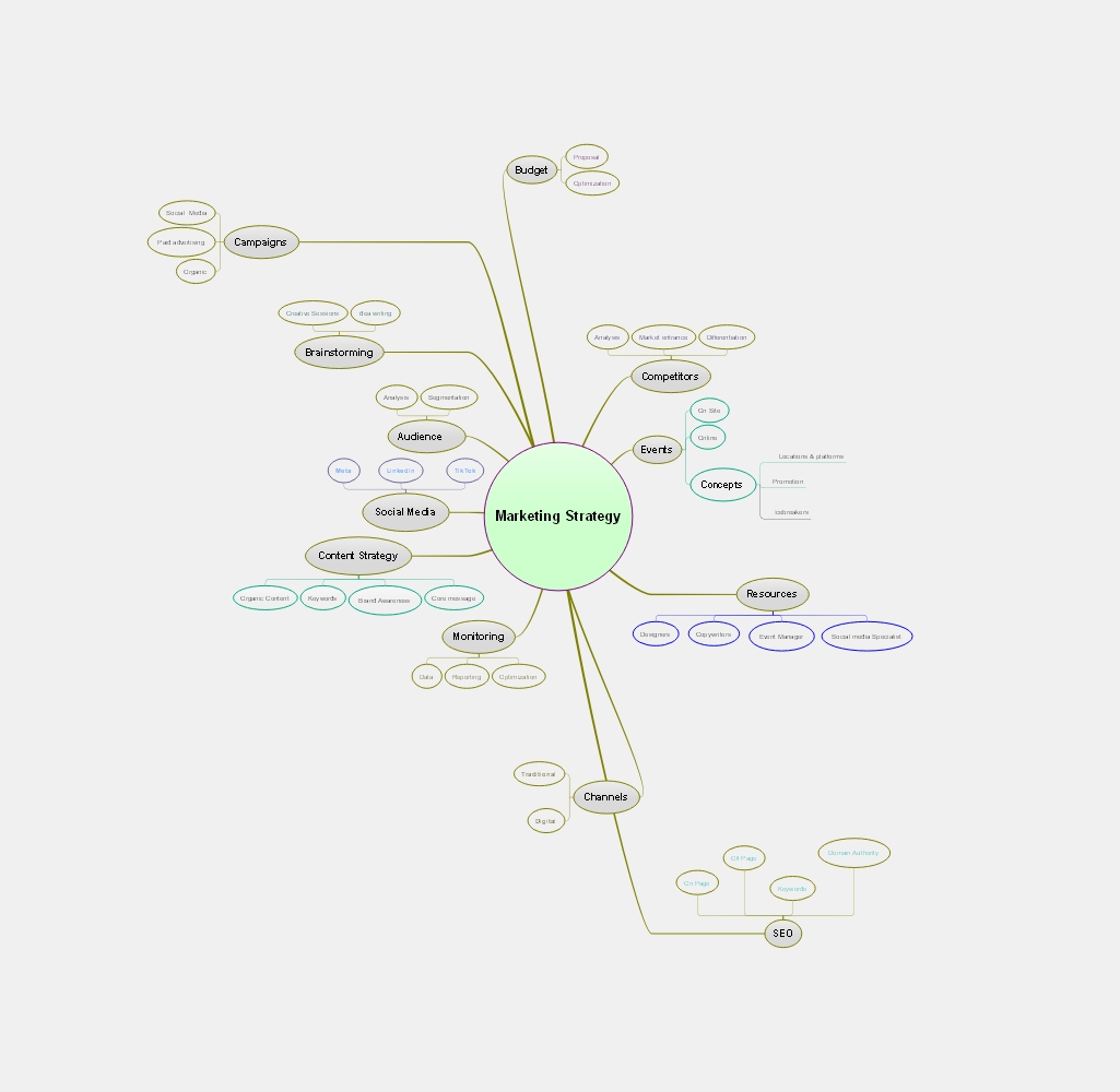 How to Leverage Mind Maps for Strategic Marketing Success - iMindQ