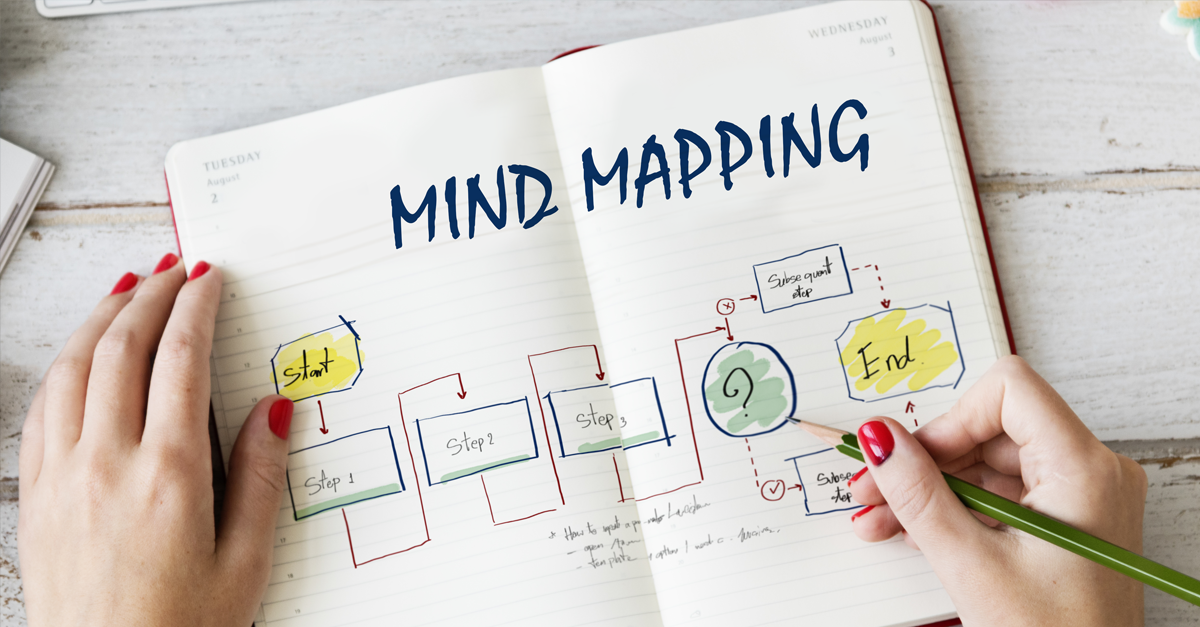 Utilizing Mind Maps in the Decision-Making Flow